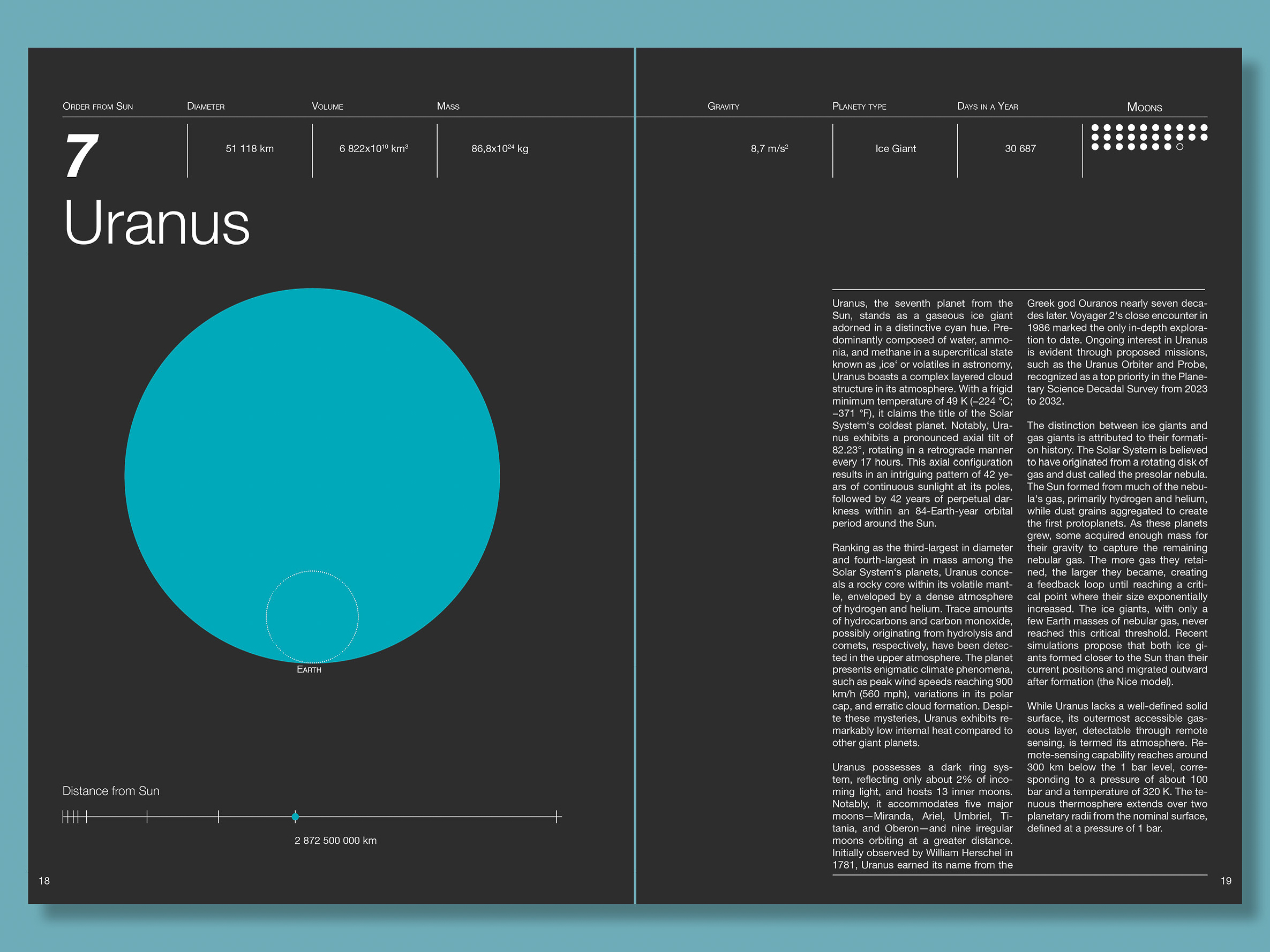 The solar system – Linea Walker-Friedrichs