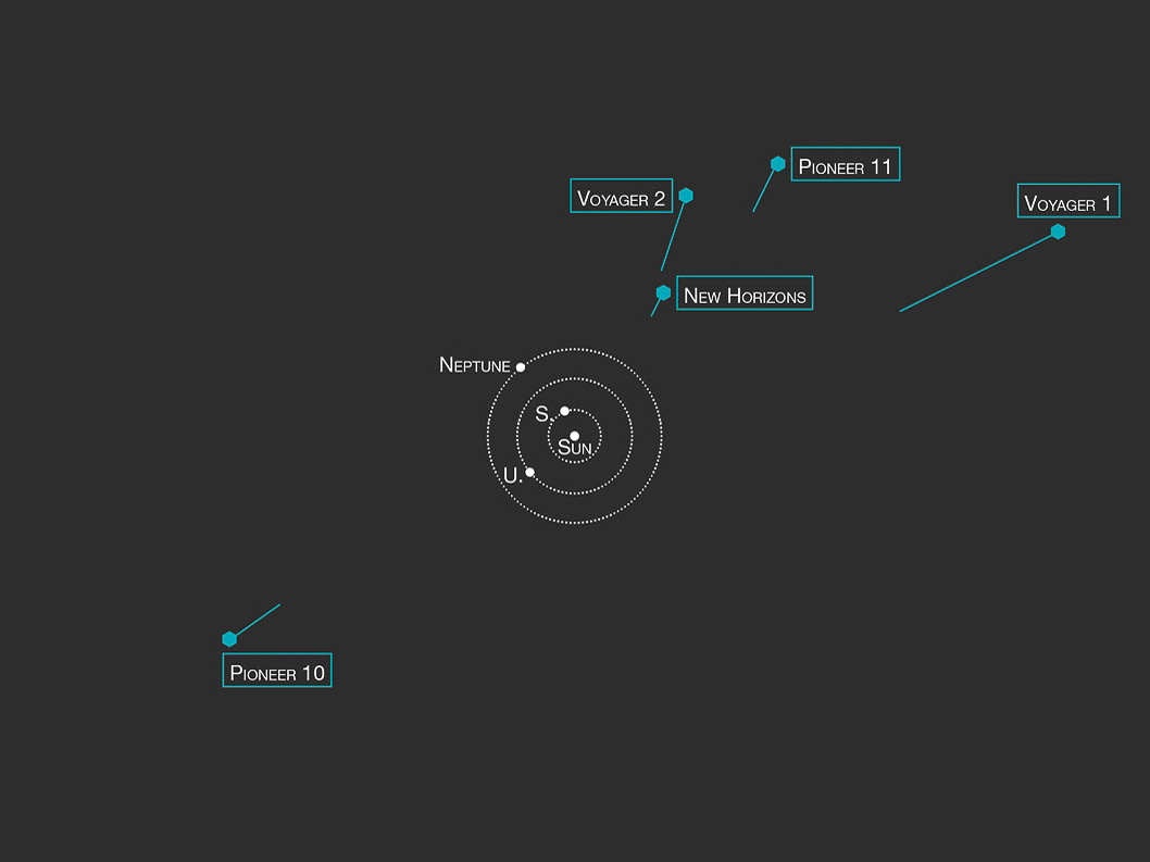The solar system – Linea Walker-Friedrichs