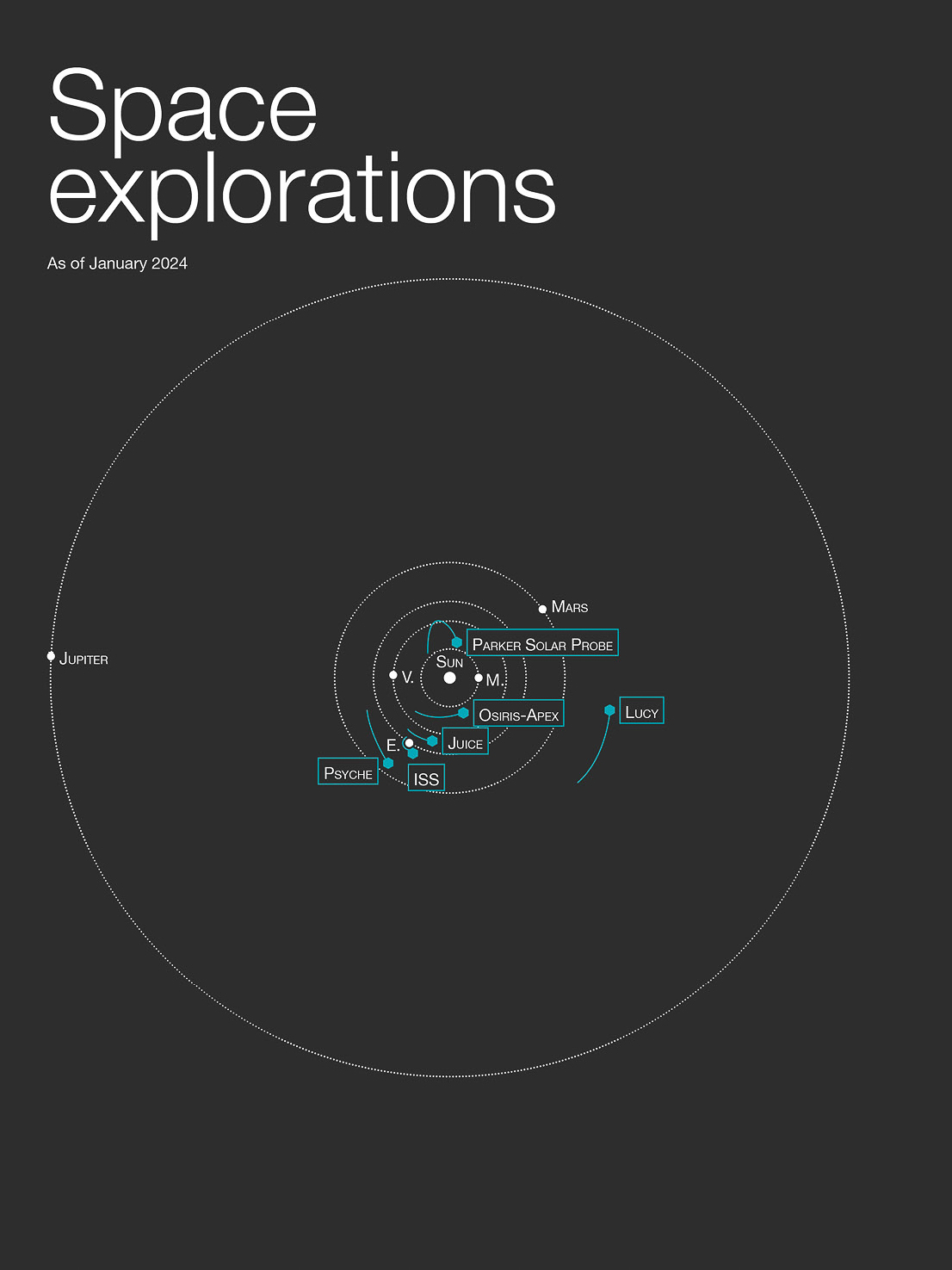 The solar system – Linea Walker-Friedrichs