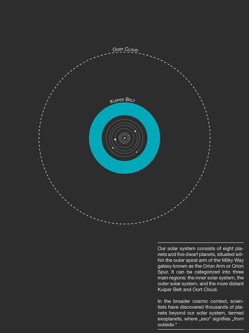 The solar system – Linea Walker-Friedrichs